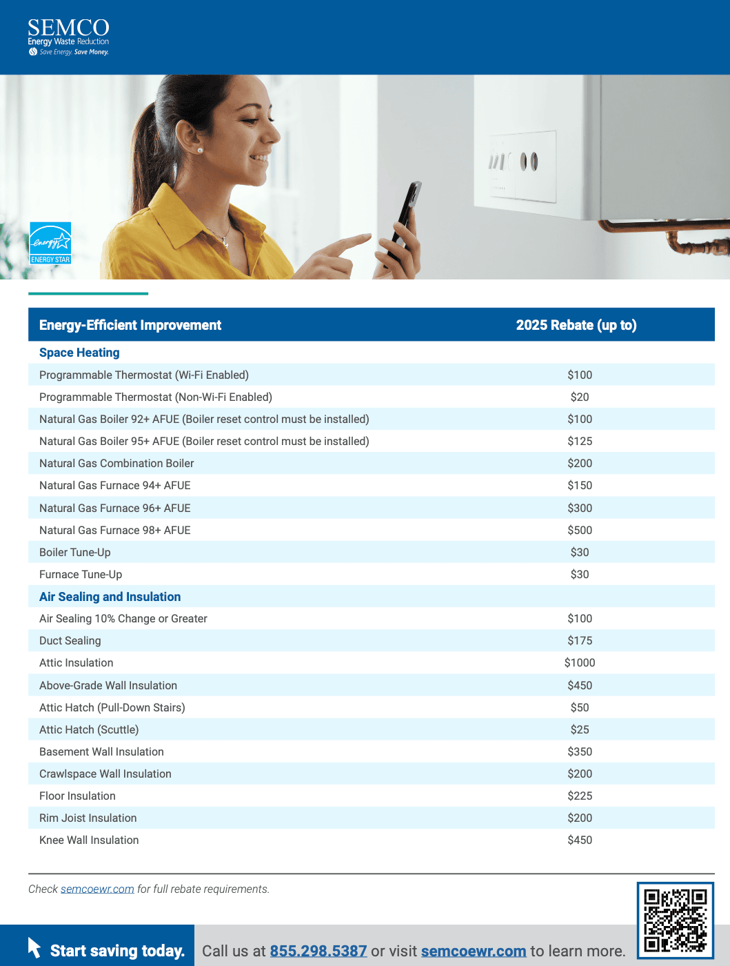 Home Performance Incentives And Rebates In Kalamazoo, MI